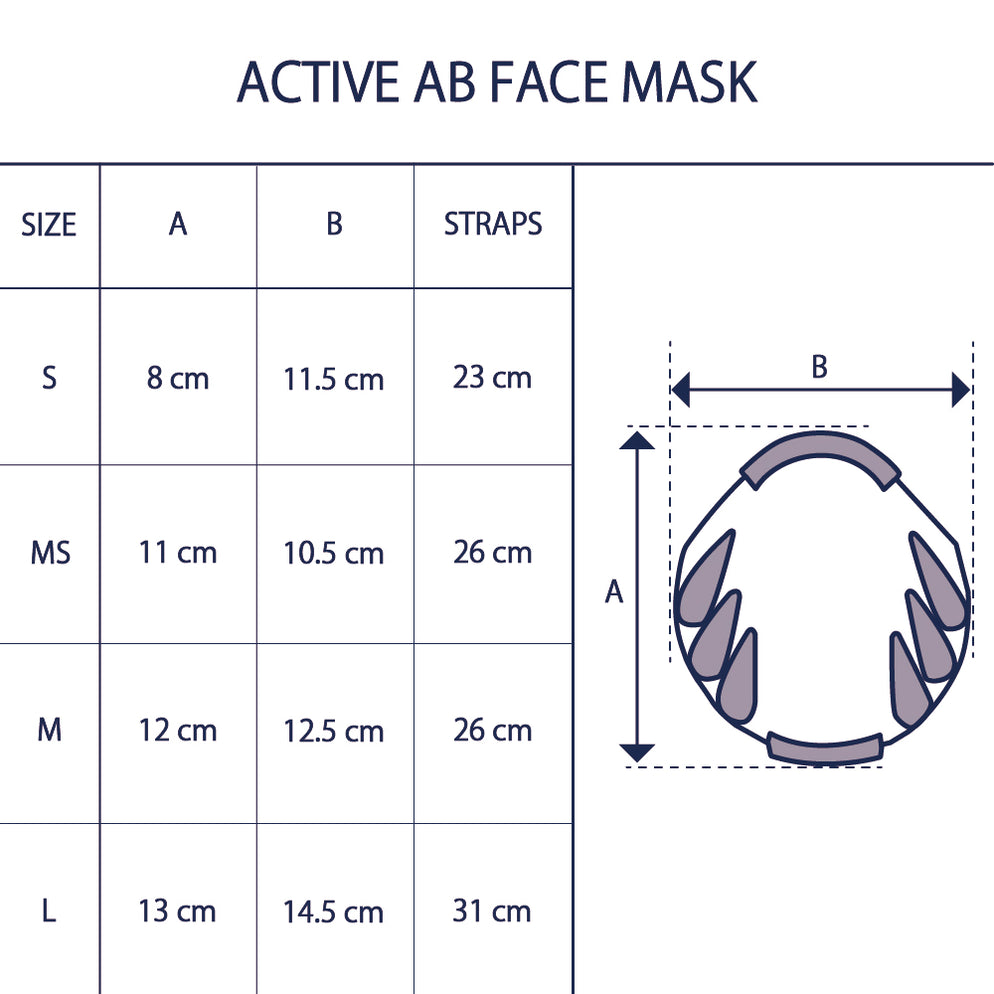 Active AB Face Mask — Tozando International
